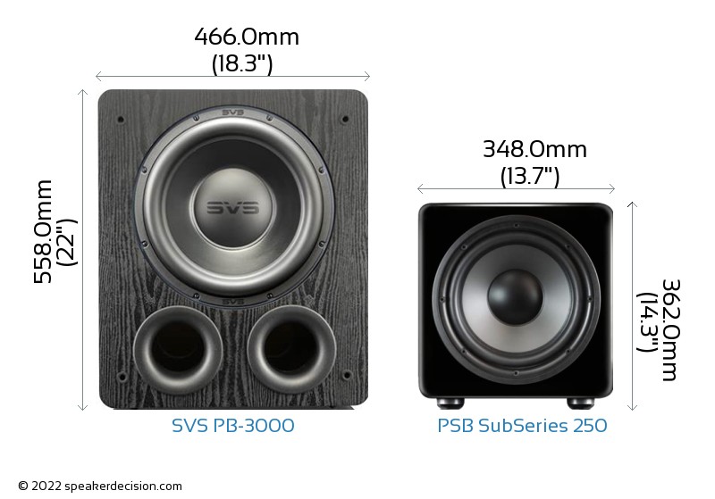 SVS PB-3000 vs PSB SubSeries 250 Detailed Comparison