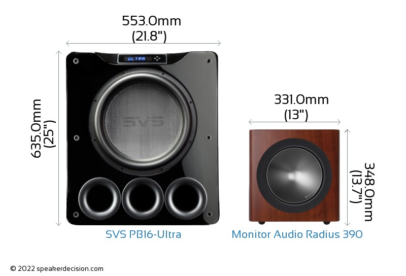 SVS PB16-Ultra vs Monitor Audio Radius 390 Detailed Comparison