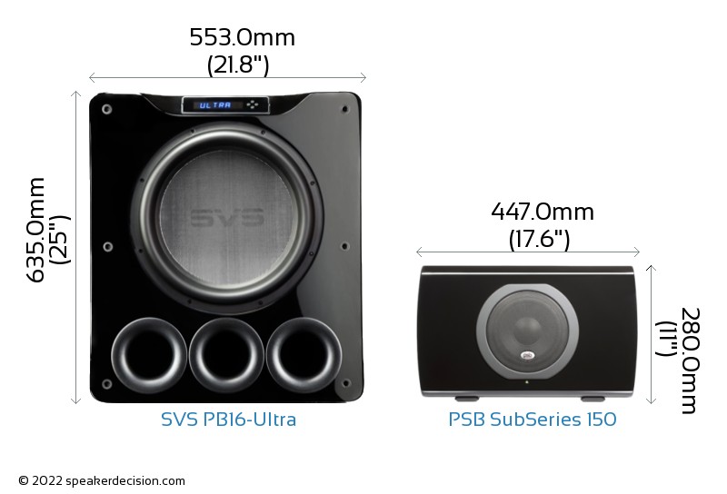 SVS PB16-Ultra vs PSB SubSeries 150 Detailed Comparison