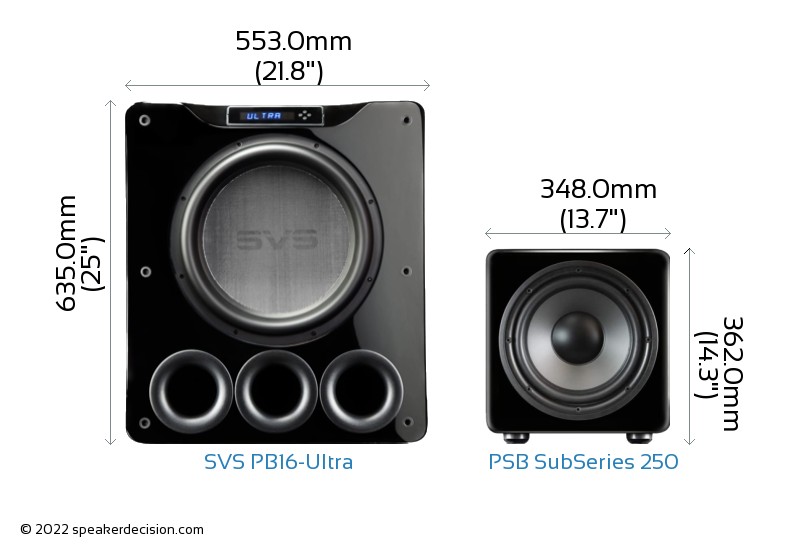SVS PB16-Ultra vs PSB SubSeries 250 Detailed Comparison