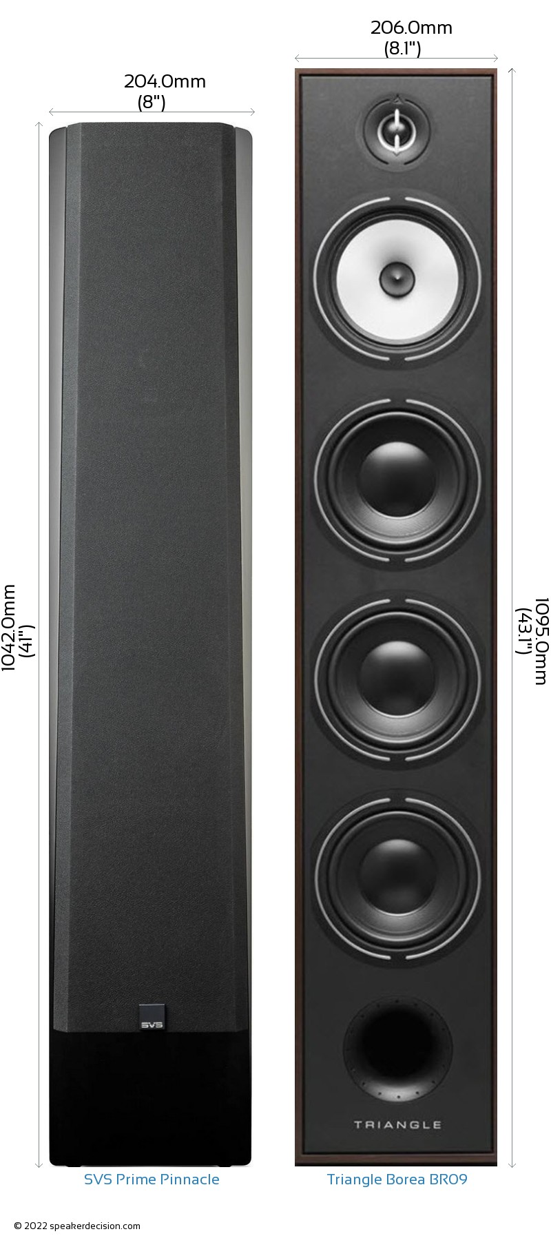 SVS Prime Pinnacle vs Triangle Borea BR09 Comparison