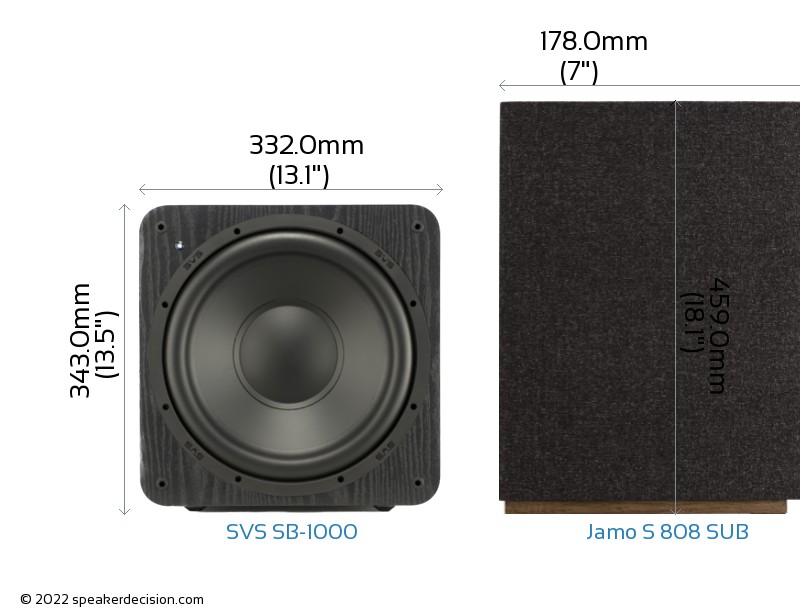 SVS SB-1000 vs Jamo S 808 SUB Detailed Comparison