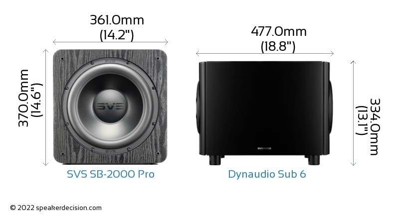 SVS SB-2000 Pro vs Dynaudio Sub 6 Detailed Comparison