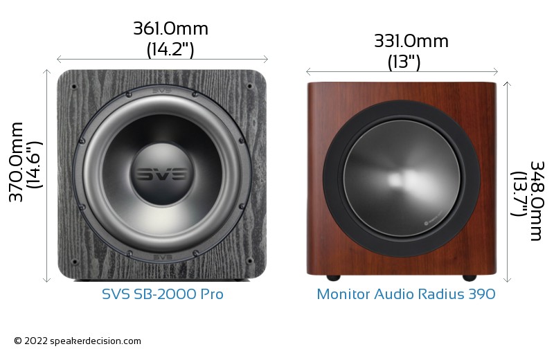 SVS SB-2000 Pro vs Monitor Audio Radius 390 Detailed Comparison