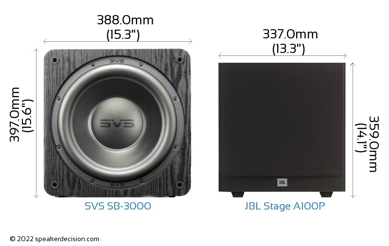 SVS SB-3000 vs JBL Stage A100P Detailed Comparison