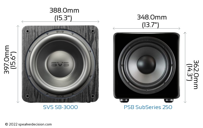 SVS SB-3000 vs PSB SubSeries 250 Detailed Comparison