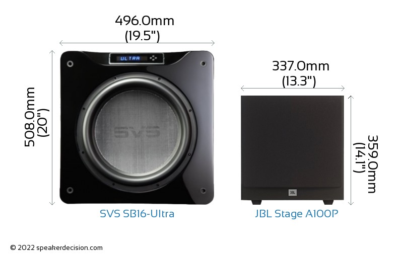 SVS SB16-Ultra vs JBL Stage A100P Detailed Comparison