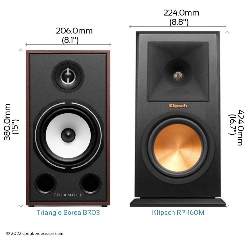 Triangle Borea BR03 vs Klipsch Reference Premiere RP-160M Comparison