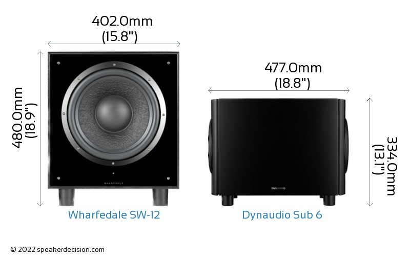 Wharfedale SW-12 vs Dynaudio Sub 6 Detailed Comparison
