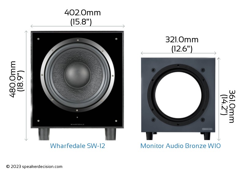 Wharfedale SW-12 vs Monitor Audio Bronze W10 Detailed Comparison