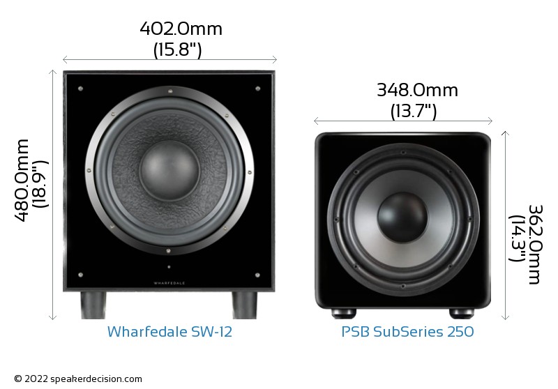 Wharfedale SW-12 vs PSB SubSeries 250 Detailed Comparison